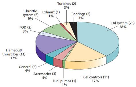 Visual Homework Exercise From Successful Writing At