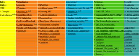 Thread By 7etsuo On Thread Reader App Thread Reader App