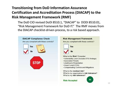 These slides used to be a Cybersecurity Pre-work Assignment (No longer a Pre-work Assignment ...