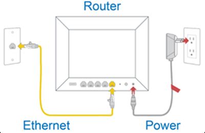 Connecting A Router To An ONT