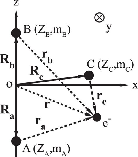The Configuration Of The Triatomic Molecule We Use To Set Up The