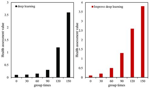 Health Index Assessment Download Scientific Diagram