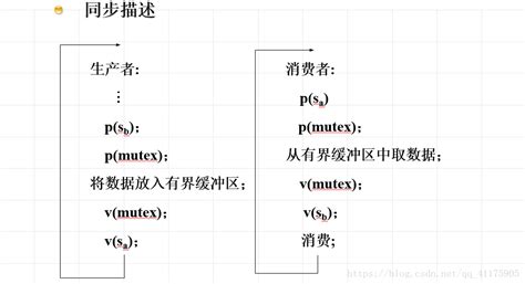 操作系统作业：linux进程的创建与并发编写一段程序使用系统调用fork创建两个子进程。当此程序运行时在系统中有一个 Csdn博客