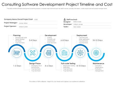 top 10 software development timeline templates with samples and examples