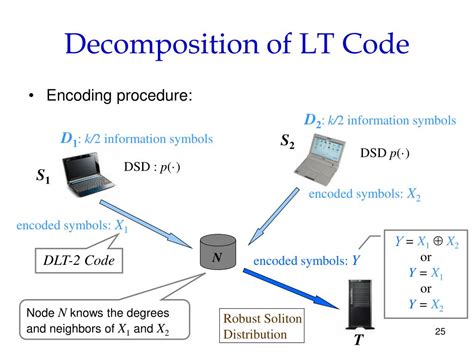 ppt distributed lt codes powerpoint presentation free download id