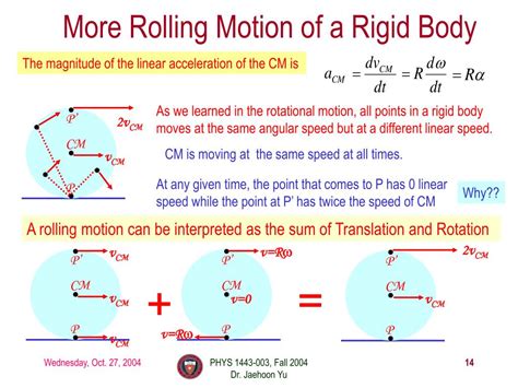 PPT Fundamentals On Rotational Motion Rotational Kinematics Relationship Between Angular And