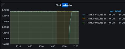 V520 Run Sysbench Insert Abort 40min One Tikv Oom · Issue 10701 · Tikvtikv · Github