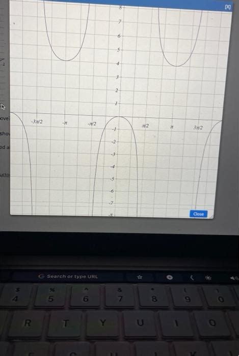 Solved What Is The Period For The Graph Show Above What Is Chegg Com