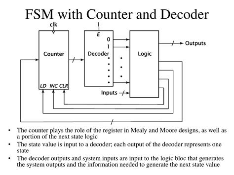 ppt fsm design and implementation powerpoint presentation free