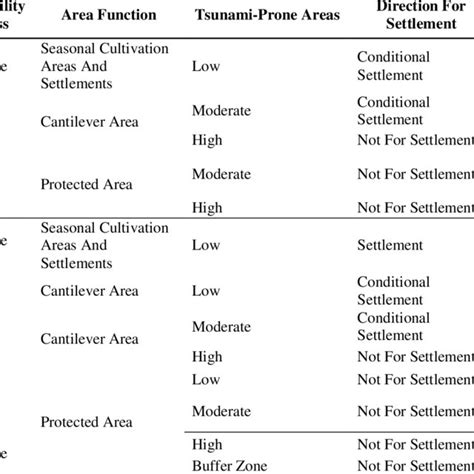 Saving A Shapefile In Diva Gis Download Scientific Diagram