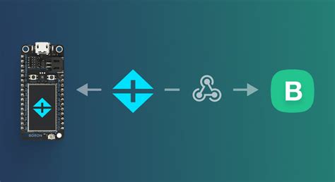 Blink An LED With ESP With WiFi Provisioning And OTA