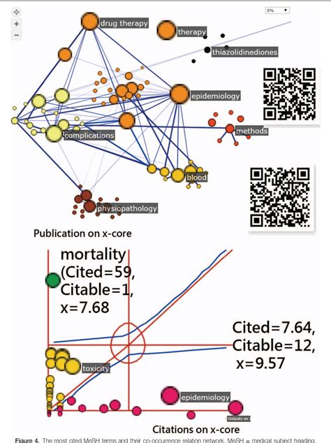 figure 2 from a bibliometric analysis semantic scholar