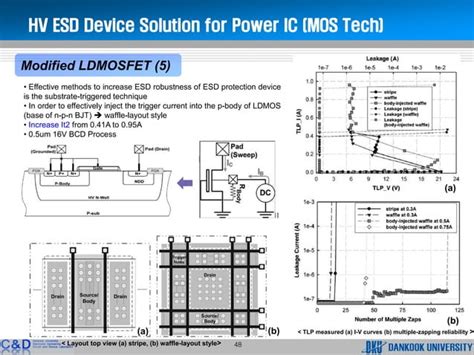 Esd Protection Pdf