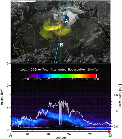 A Dynamic Enhancement With Background Reduction Algorithm Overview And Application To Satellite