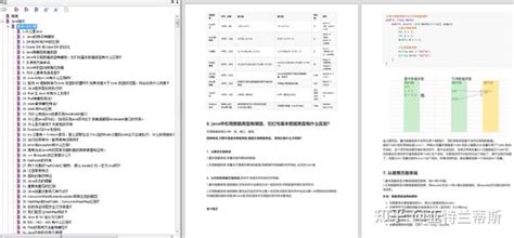 阿里技术专家手撸 万字 Java 面试手册无论工作还是跳槽都大有帮助现在分享 知乎