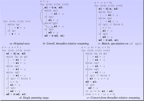 Irregular Jam With Speculative Scalar Dependence Removal Download