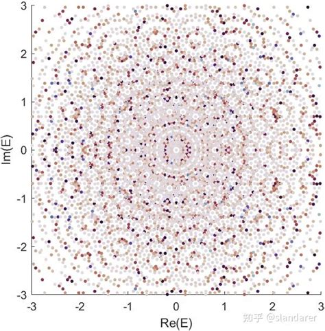 Matlab Matlab配色不够用？全网最全的colormap补充包来啦！ 知乎