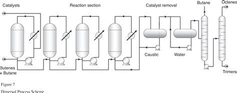 Figure 11 From Oligomerization Of Monoolefins By Homogeneous Catalysts Semantic Scholar