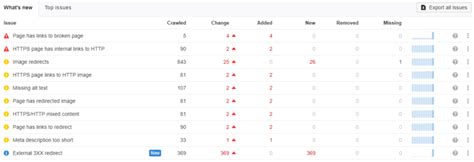 a free website crawler from ahrefs