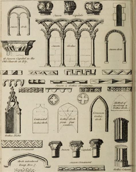 Gothic Architecture An Overview Of Gothic Style Architecture