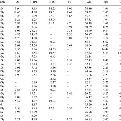 Tas Diagram According To The Iugs Classification Scheme Showing Data