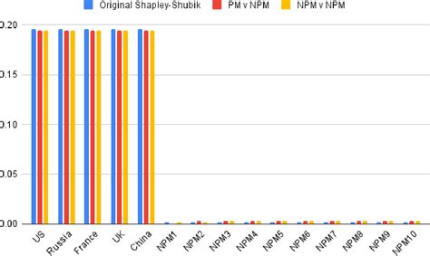 Figure 1 From Weighted Simple Games And The Topology Of Simplicial