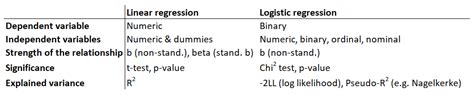 Multivariate Statistics 6 Logistic Regression