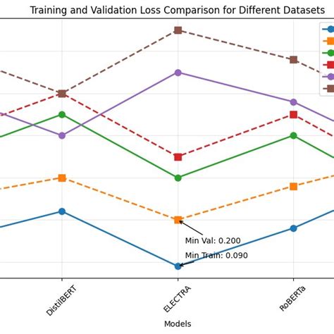 Comparison Of Key Evaluation Metrics Across Different Datasets A Download Scientific Diagram