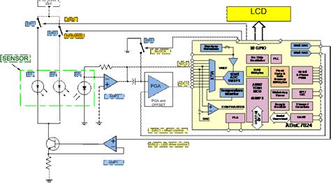 pulse oximeter schematic diagram