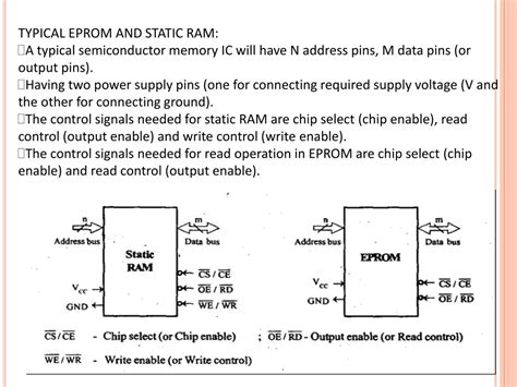PPT Memory Interfacing Techniques In Semiconductor Systems PowerPoint Presentation ID 9111685