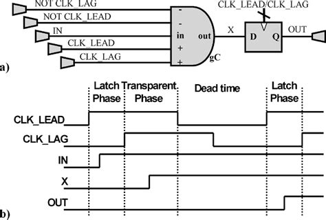 A Async Sync Converter Synchronizer B Waveform Showing How