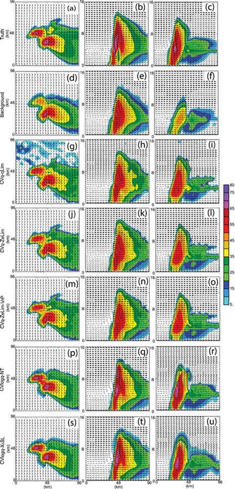 Direct Variational Assimilation Of Radar Reflectivity And Radial Velocity Data Issues With