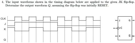 4 The Input Waveforms Shown In The Timing Diagram Below Are Applied To