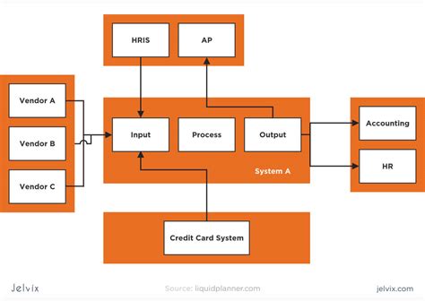 The Full Guide To Software Requirements Specification Documentation