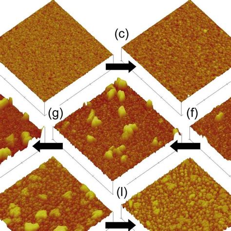 Pdf Understanding Gan Nucleation Layer Evolution On Sapphire And Its