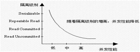 并发问题（三）hibernate事务与并发问题处理（乐观锁与悲观锁）optimisitic Lock Csdn博客
