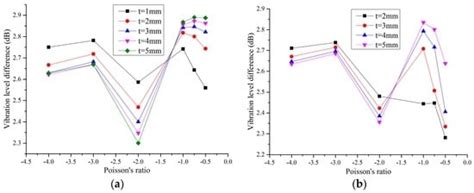 Materials Special Issue Computational Multiscale Modeling And Simulation In Materials Science