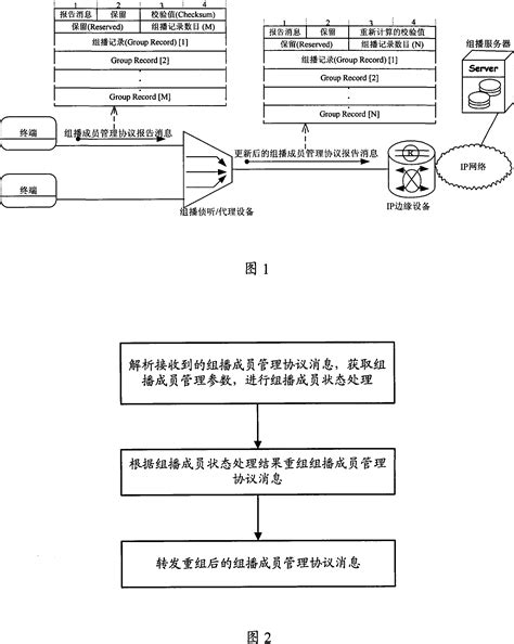 Method And Apparatus For Processing Multicast Member Management