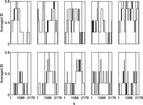 time course of eeg synchrony during single trials first row mean