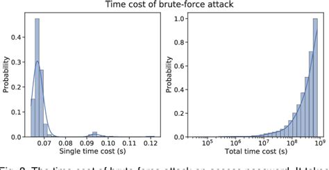 Figure 3 From Efficient Integrity Authentication Scheme For Large Scale