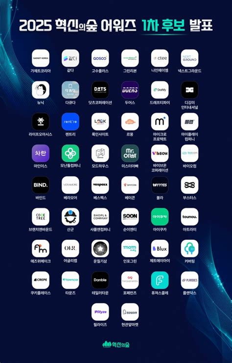 올해 4회째 2025 혁신의숲 어워즈 1차 후보 스타트업 발표 머니투데이