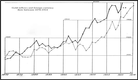 Panic Of 1907 Graph