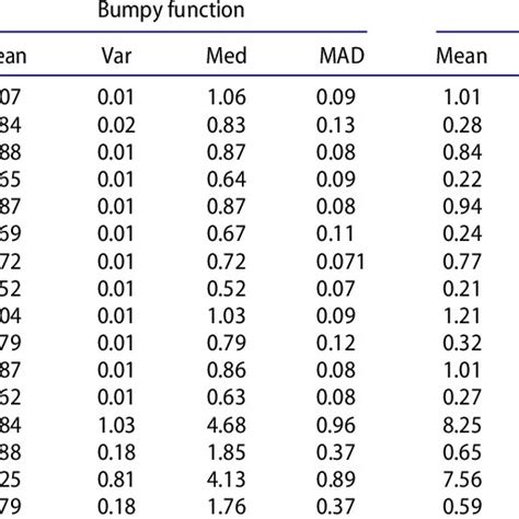 Estimate Coefficient Function For Seven Functional Covariates