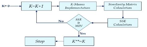 K Calculation Flowchart Download Scientific Diagram