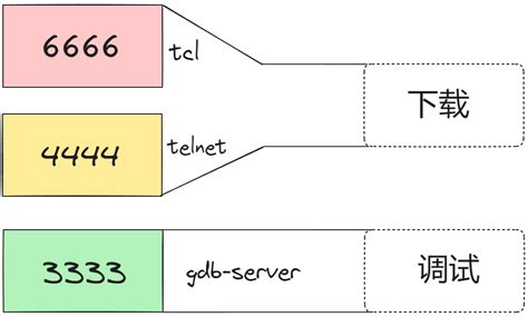 Openocd之flash Writeimage和program命令openocd Program Csdn博客 Openocd之flash Writeimage和program命令openocd Program Csdn博客
