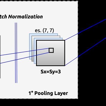 Example Of Convolutional Neural Network Download Scientific Diagram