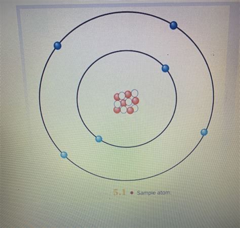Solved Sample Atom Chegg Com
