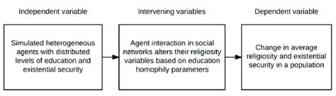 Variable Dependencies Within Norm Download Scientific Diagram