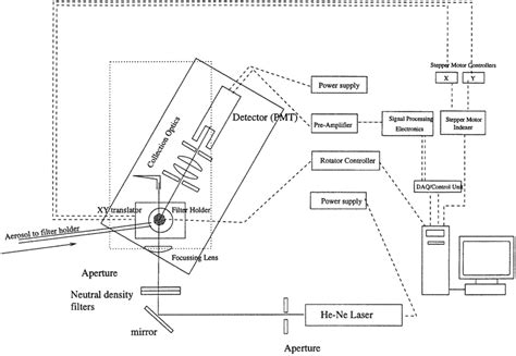 Schematic Diagram Of The Lter Scanner Download Scientific Diagram