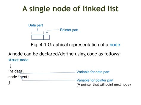 Data Structures With C Linked List Ppt